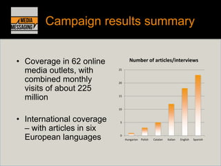Media Messaging International PR Coverage Case Study | PPT | Free Download