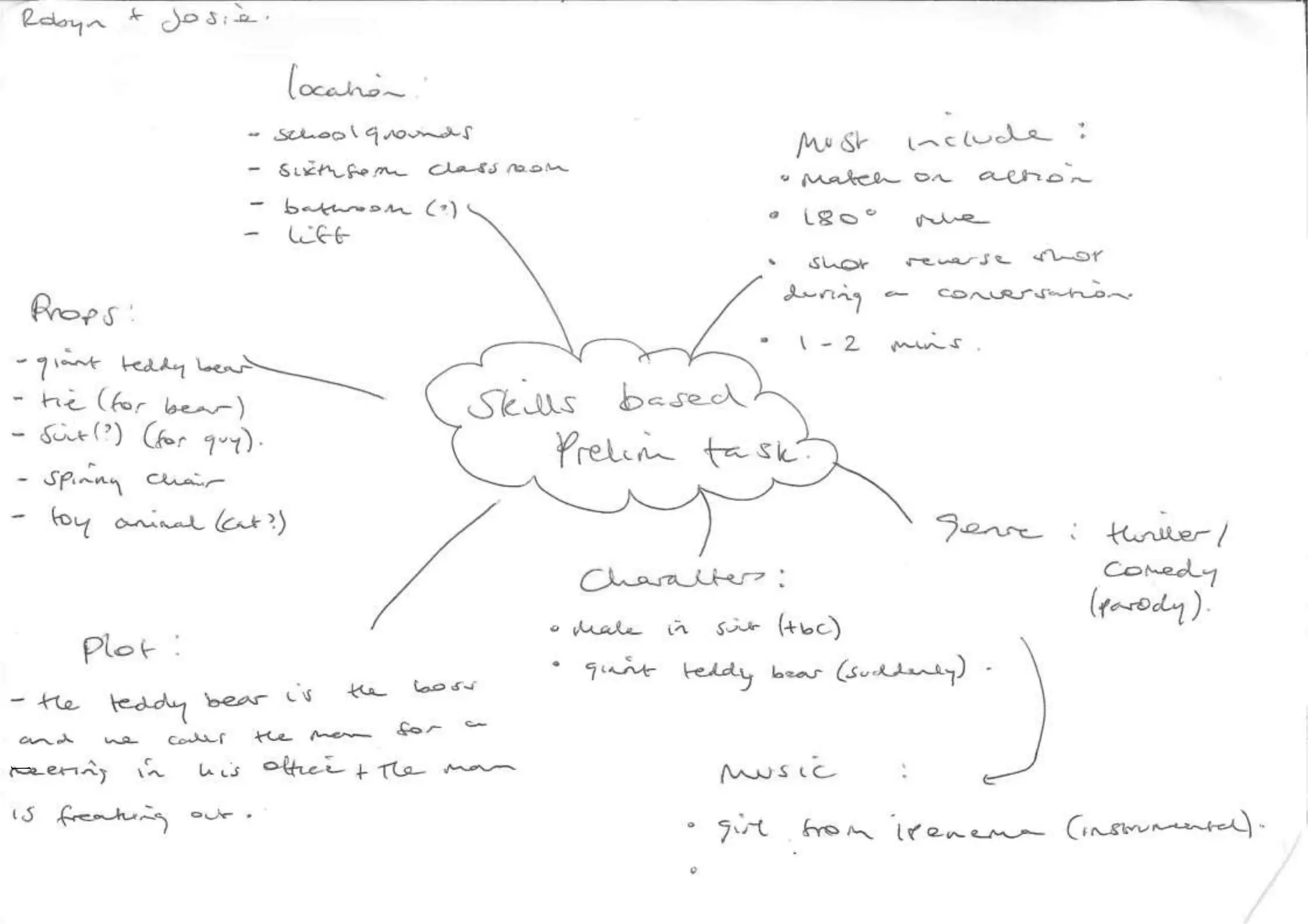 Media mind map | PPT