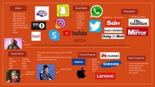 Mindmap of the Media Industry | PPTX