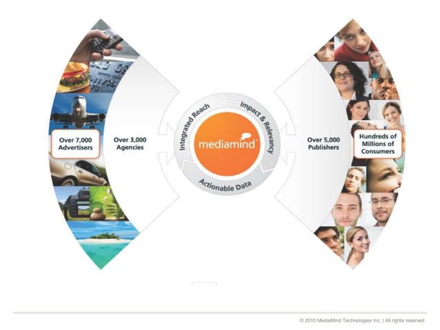MediaMind Overview | PPTX