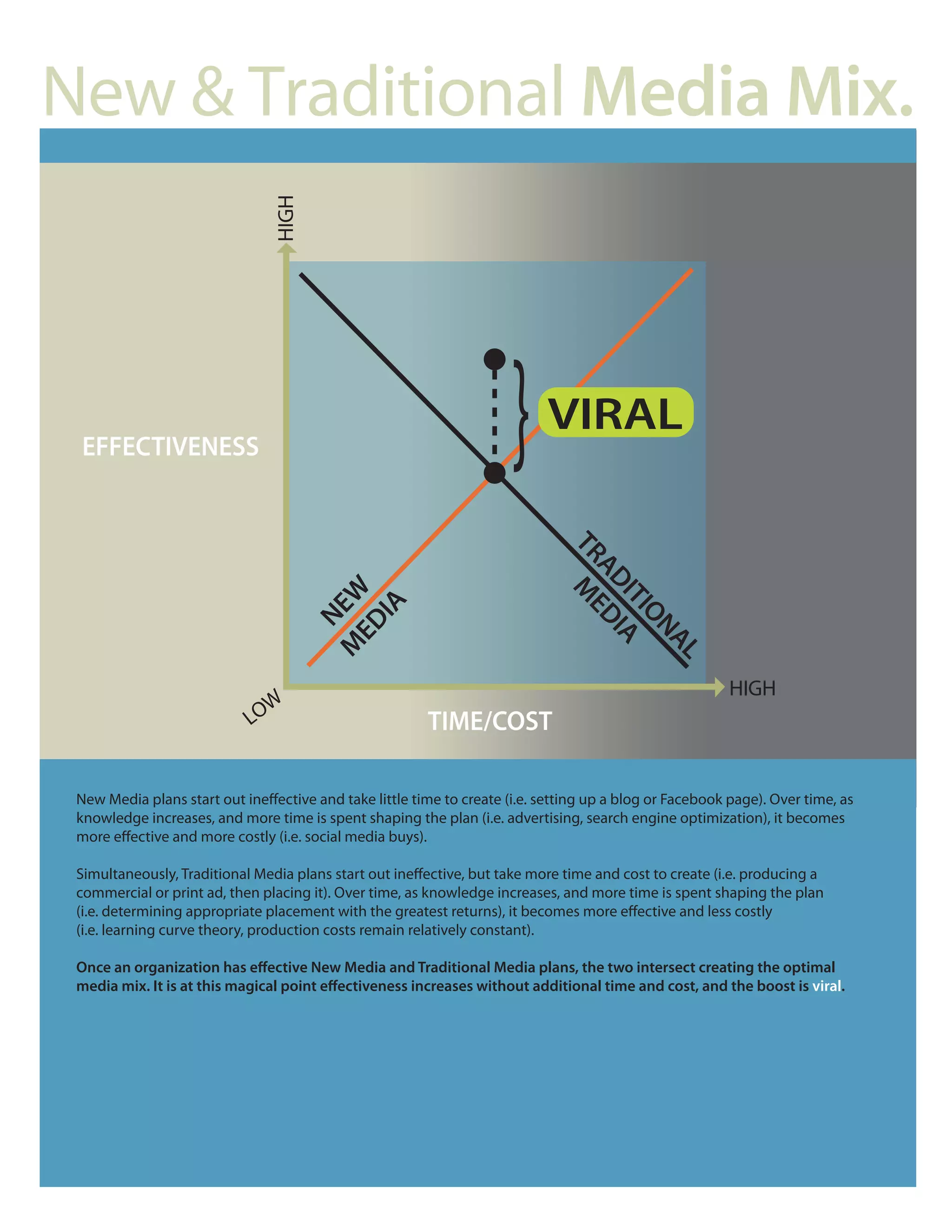 New and Traditional Media Mix | PDF