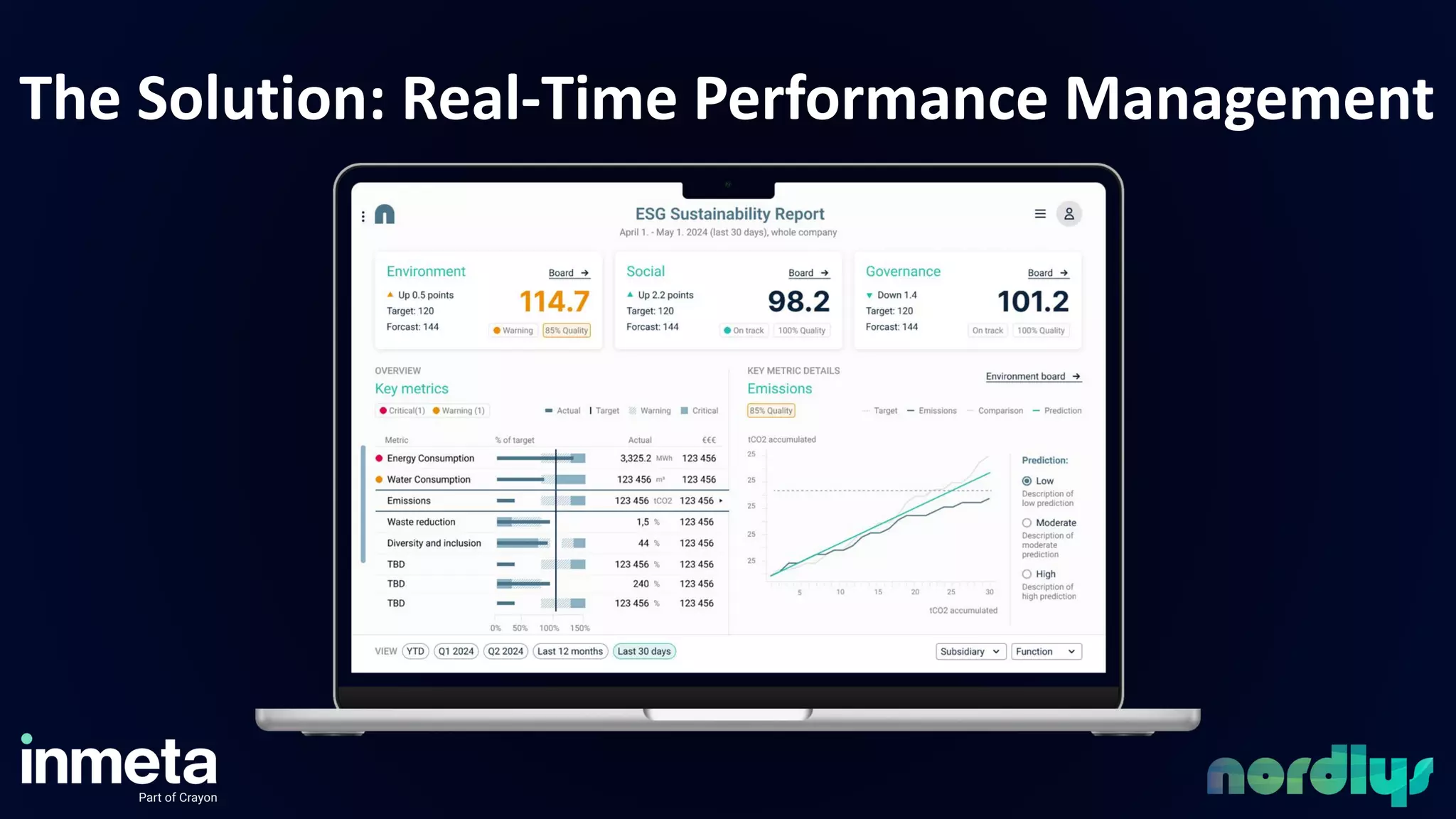 Sustainability Data | PDF