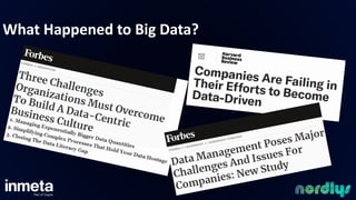 Sustainability Data | PDF | Business | Business and Finance