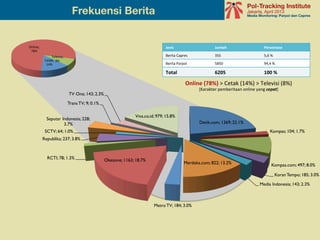 Riset Media Monitoring Pol-Tracking Institute | PDF