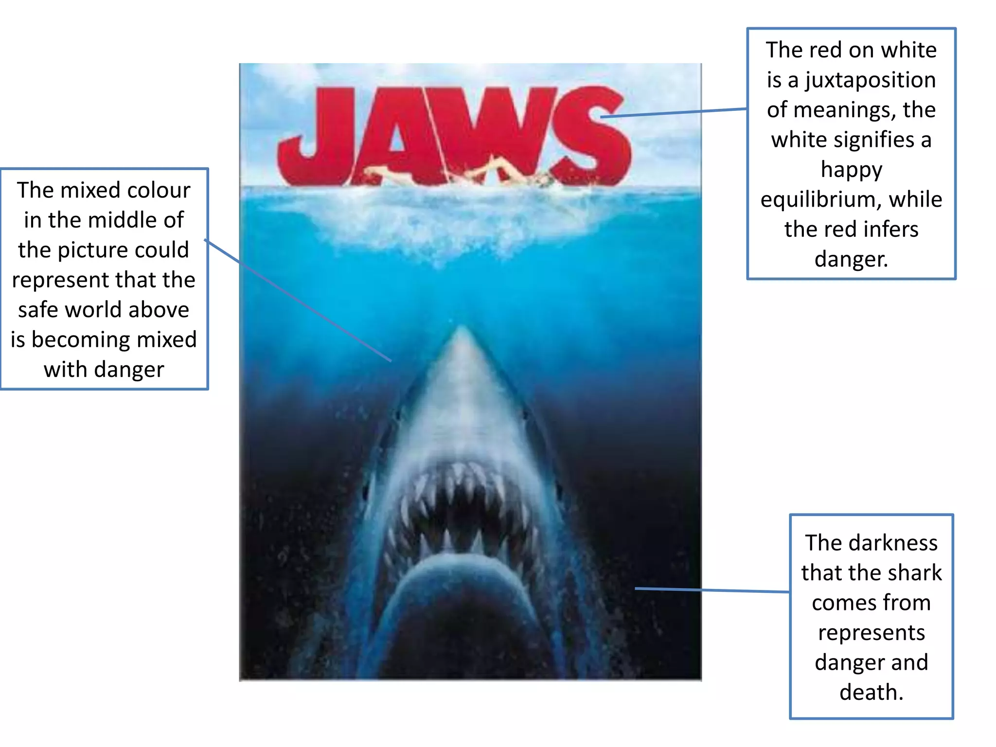 Media movie poster analysis | PPTX