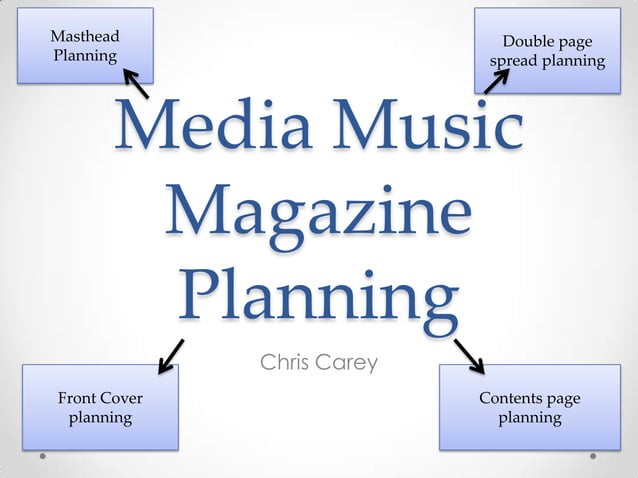 Media music magazine planning | PPTX