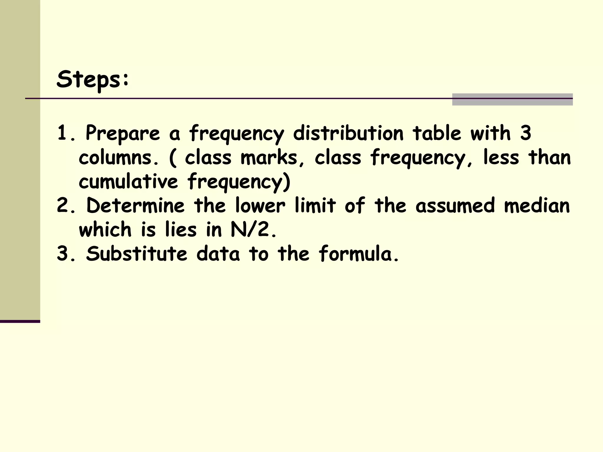 Median | PPT
