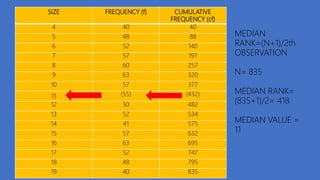 Median- a measure of central tendency | PPT | Free Download