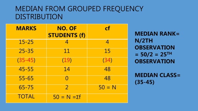 Median- a measure of central tendency | PPT | Free Download