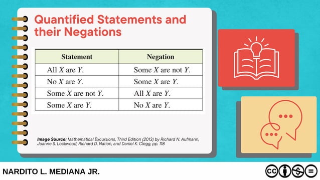 Logic Statements and Quantifiers by Nardito L. Mediana Jr. | PDF | Programming Languages | Computing