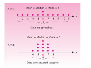 Median and mode | PPT