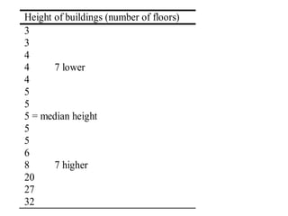 Median and mode | PPT