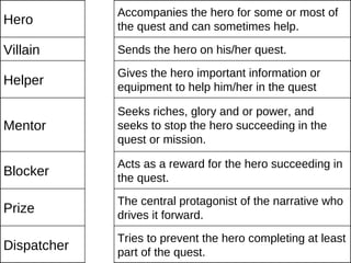 Daniel McGinley G324 A2 - Advanced Media Portfolio: RESEARCH : Tzvetan ...