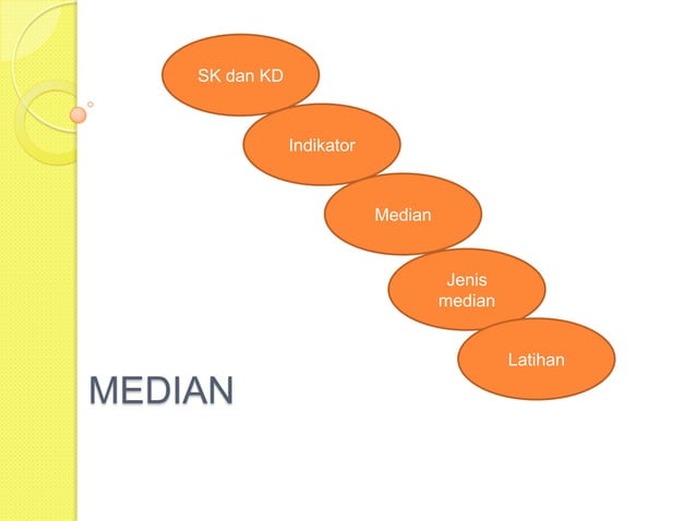 Median | PPT