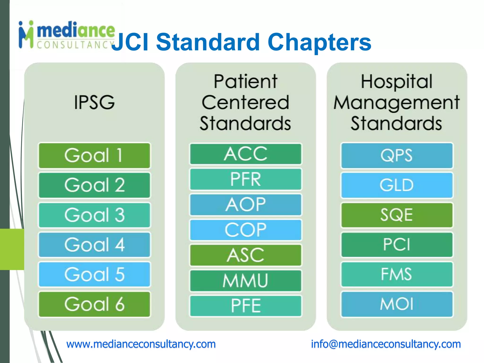 JCI Accreditation BY Mediance Consultancy | PPT