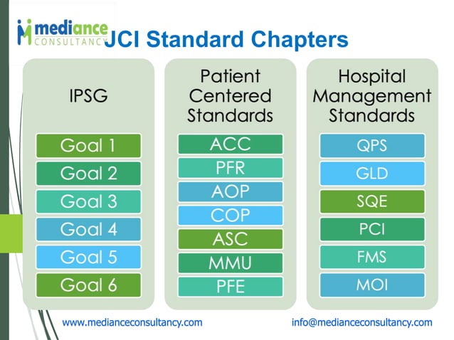JCI Accreditation BY Mediance Consultancy | PPT | Healthcare Industry ...