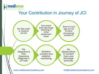 JCI Accreditation BY Mediance Consultancy | PPT