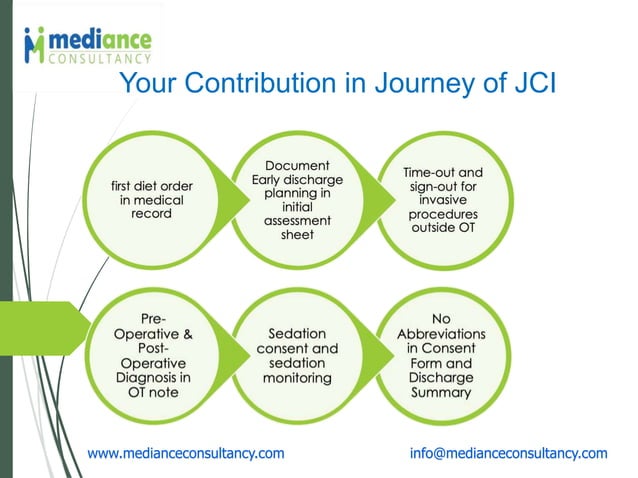 JCI Accreditation BY Mediance Consultancy | PPT
