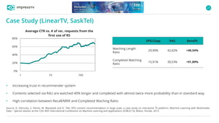Improving the TV User Experience by Algorithms: Personalized Content ...