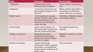 METHODS AND MEDIA OF HEALTH EDUCATION | PPTX