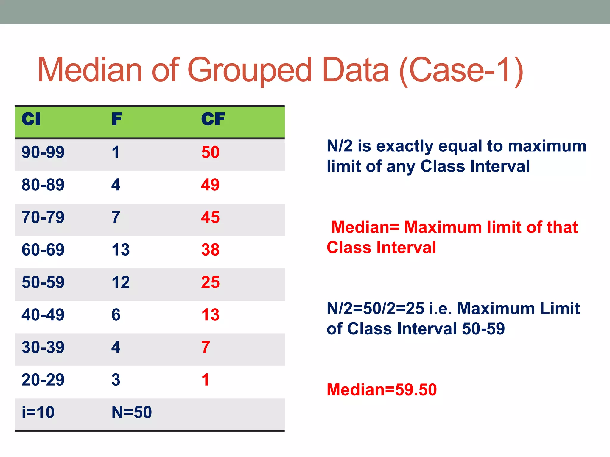 Median from grouped data (special case) | PPTX