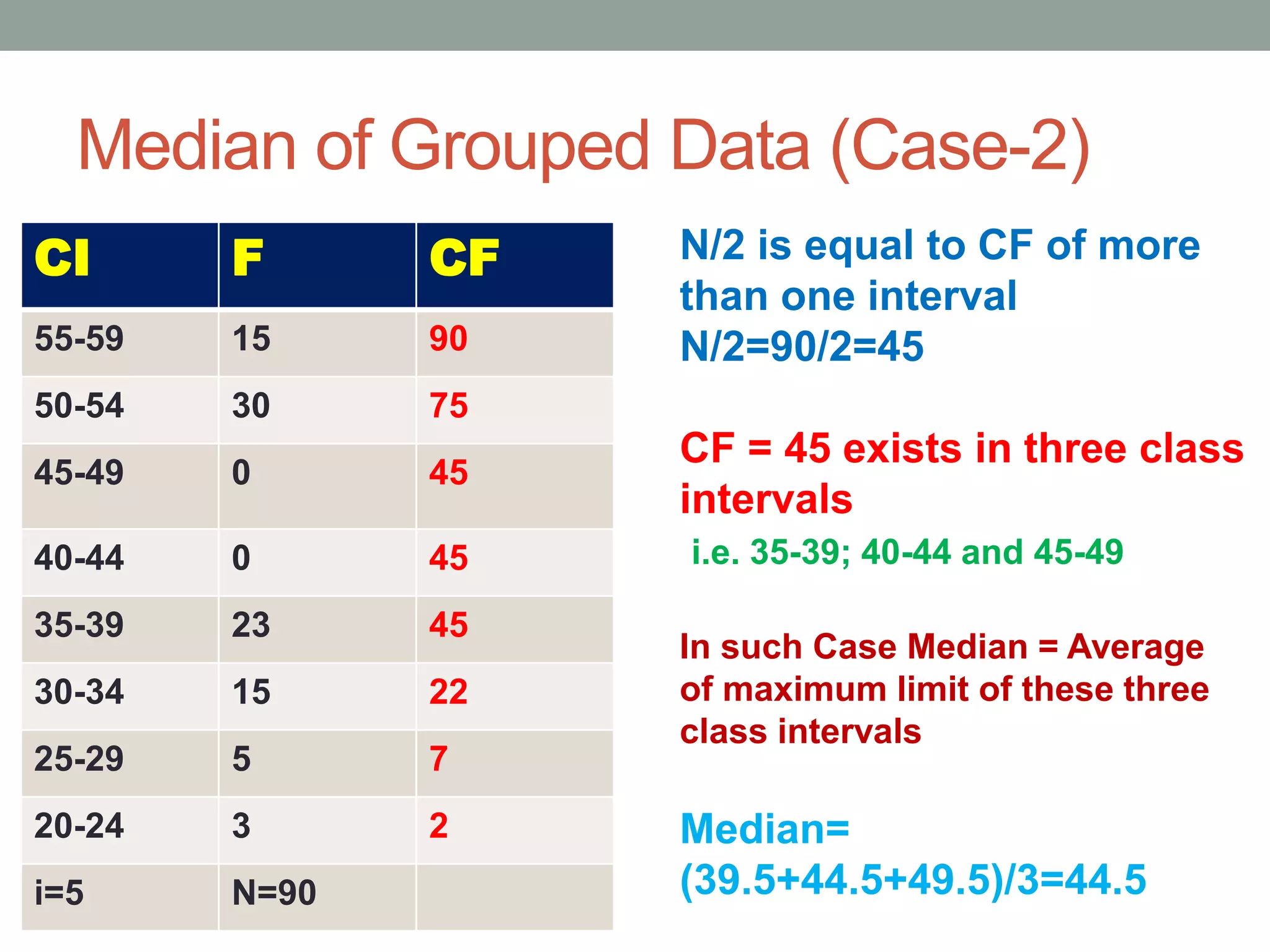 Median from grouped data (special case) | PPTX