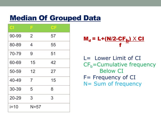 Median From Grouped Data Special Case Ppt