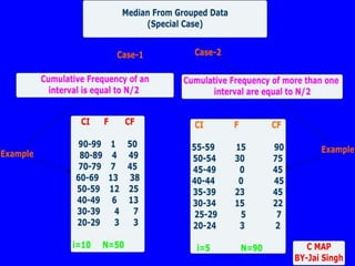 Median from grouped data (special case) | PPTX