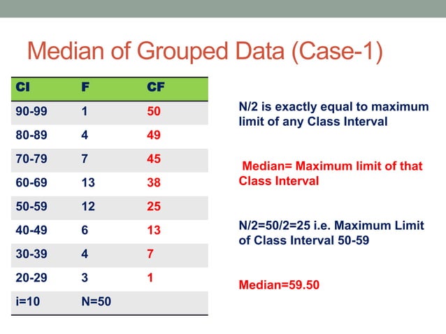 Median From Grouped Data Special Case Ppt
