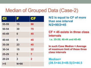 Median from grouped data (special case) | PPTX