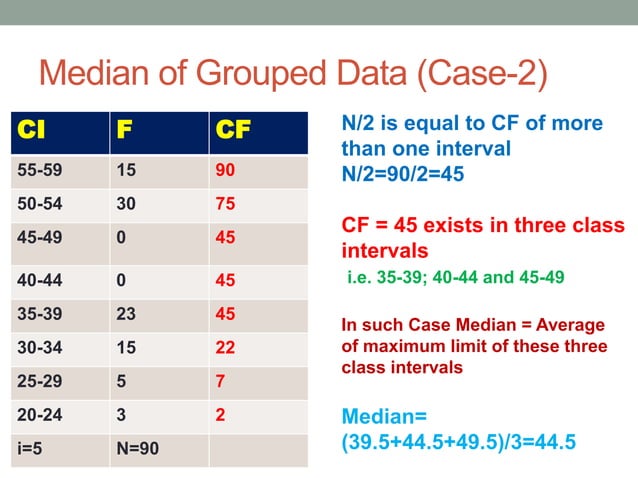 Median from grouped data (special case) | PPT