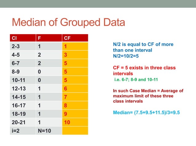 Median From Grouped Data Special Case Ppt