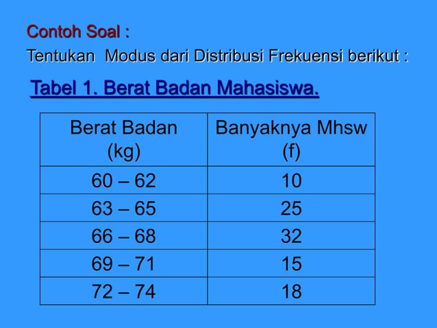 MEDIAN & MODUnjhgjgjhgjghjthjtyuyuufgS.ppt