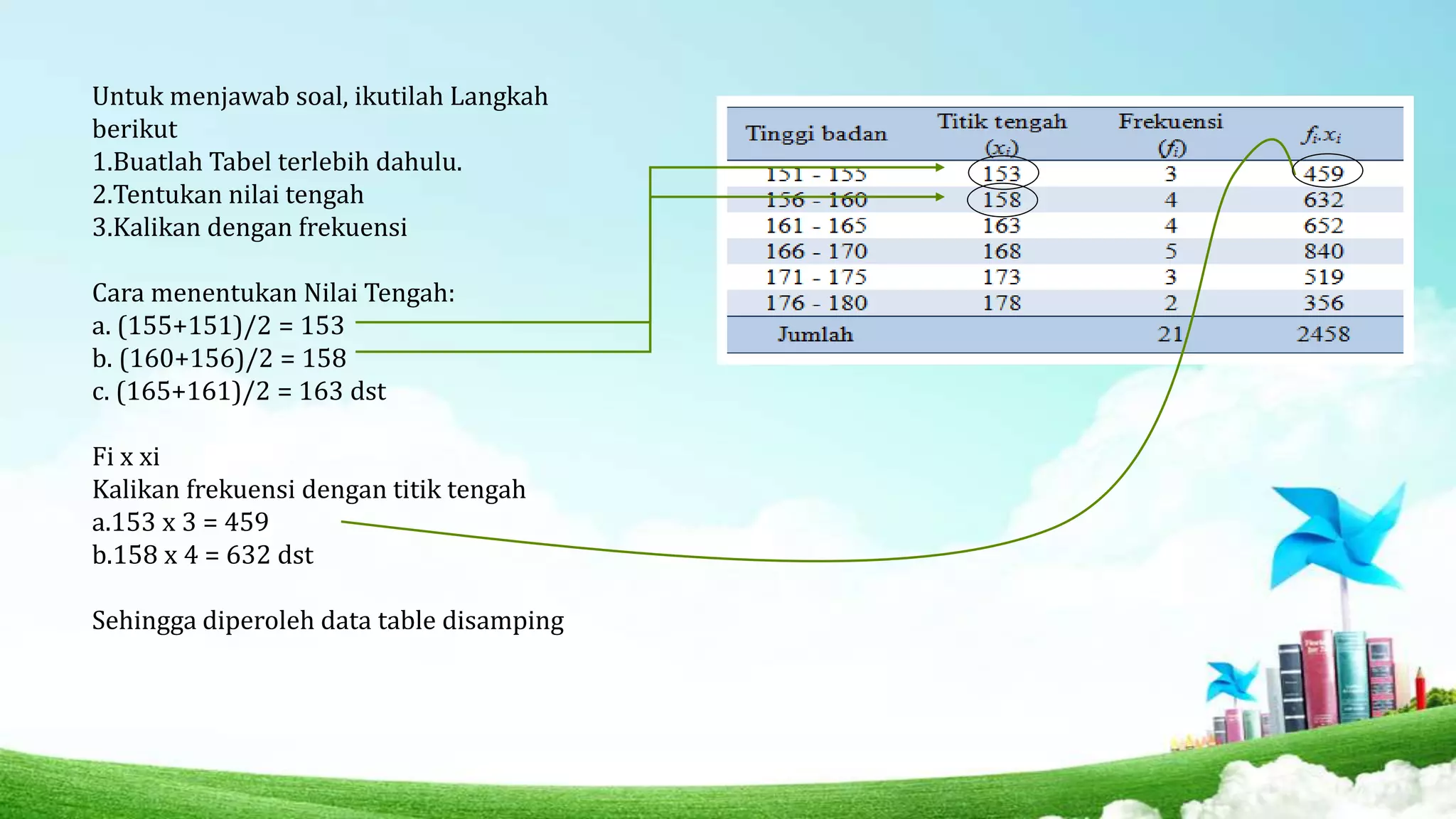 Median, Modus dan mean data berkelompok.ppt