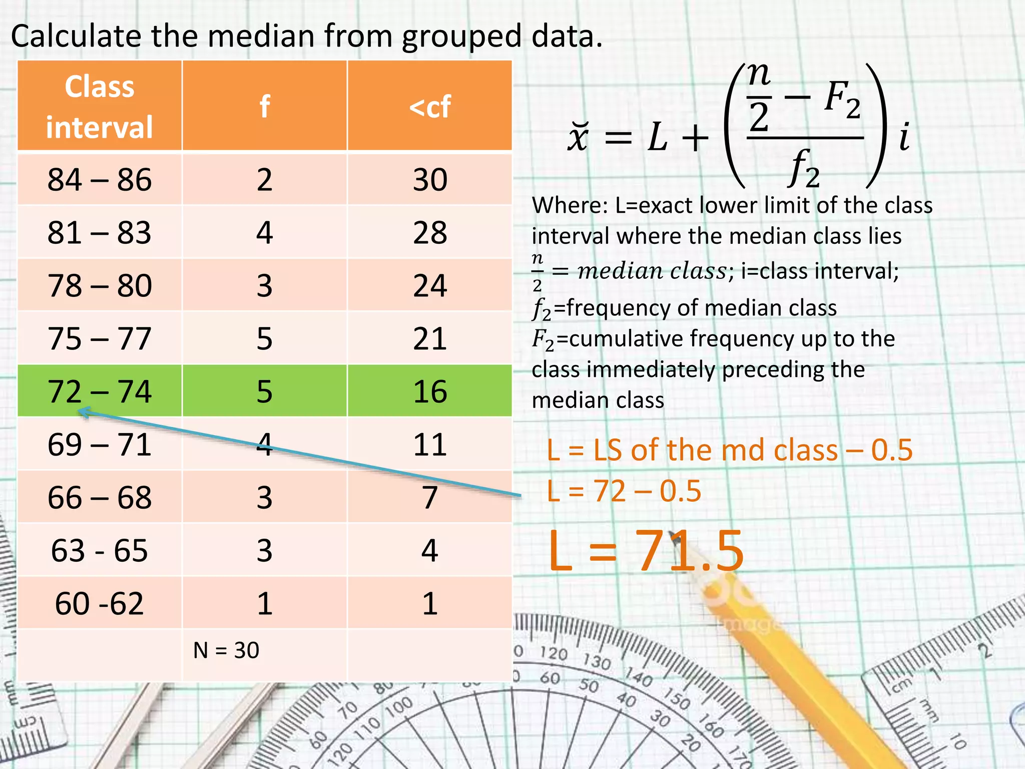 Median of grouped data | PPTX