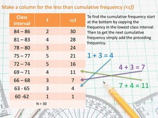 Median of grouped data | PPTX