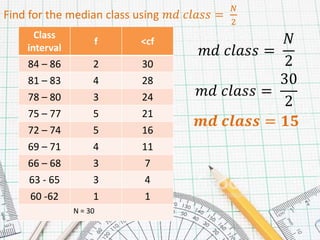 Median of grouped data | PPTX