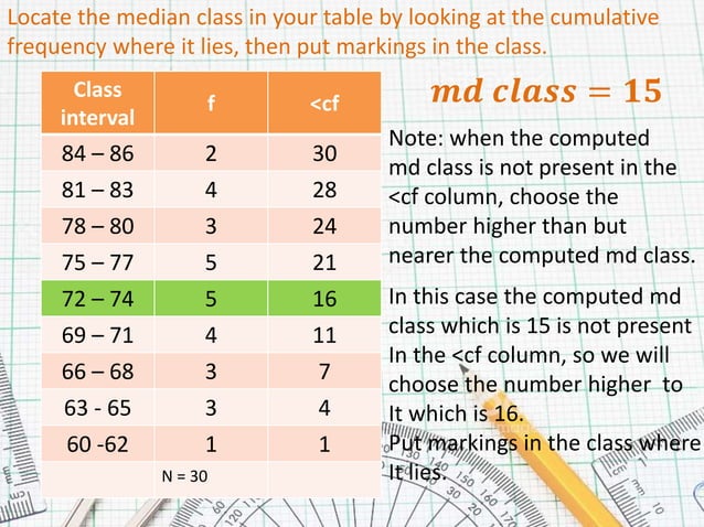 Median of grouped data | PPTX