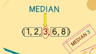 Mean vs Median | PPTX