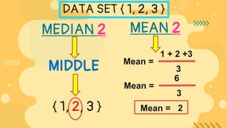 Mean vs Median | PPTX