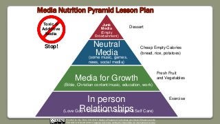 Media Nutrition Pyramid Lesson Plan | PPTX
