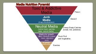 Media Nutrition Pyramid Lesson Plan | PPTX