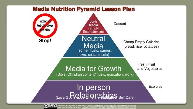 Media Nutrition Pyramid Lesson Plan | PPTX | Nutrition | Healthy Living
