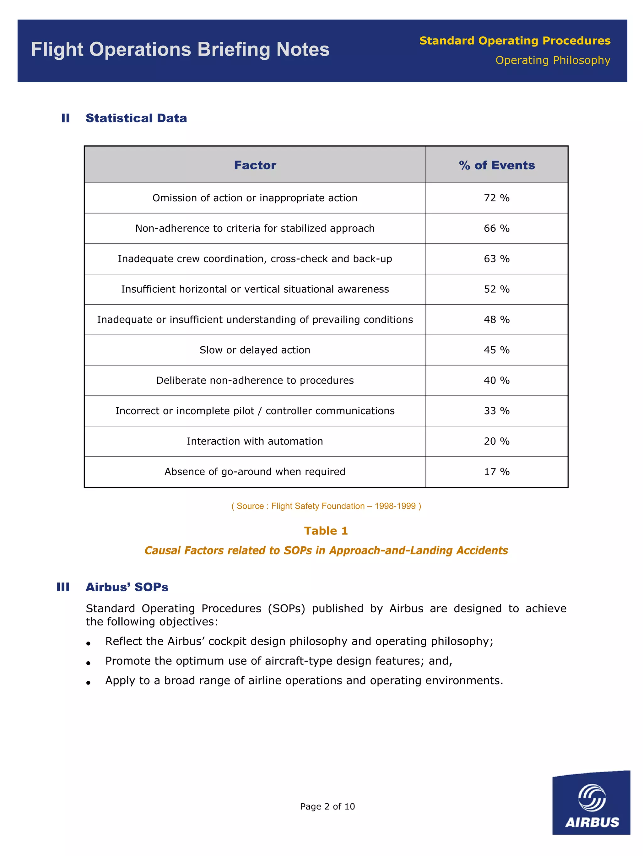 Media Object File Flt Ops Sop Seq01 | PDF