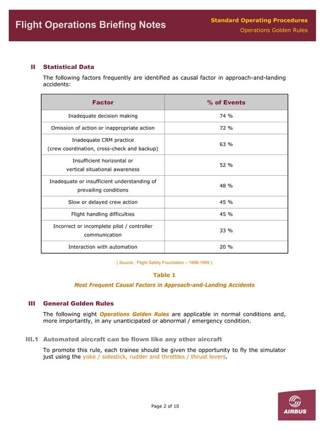 Media Object File Flt Ops Sop Seq03 | PDF