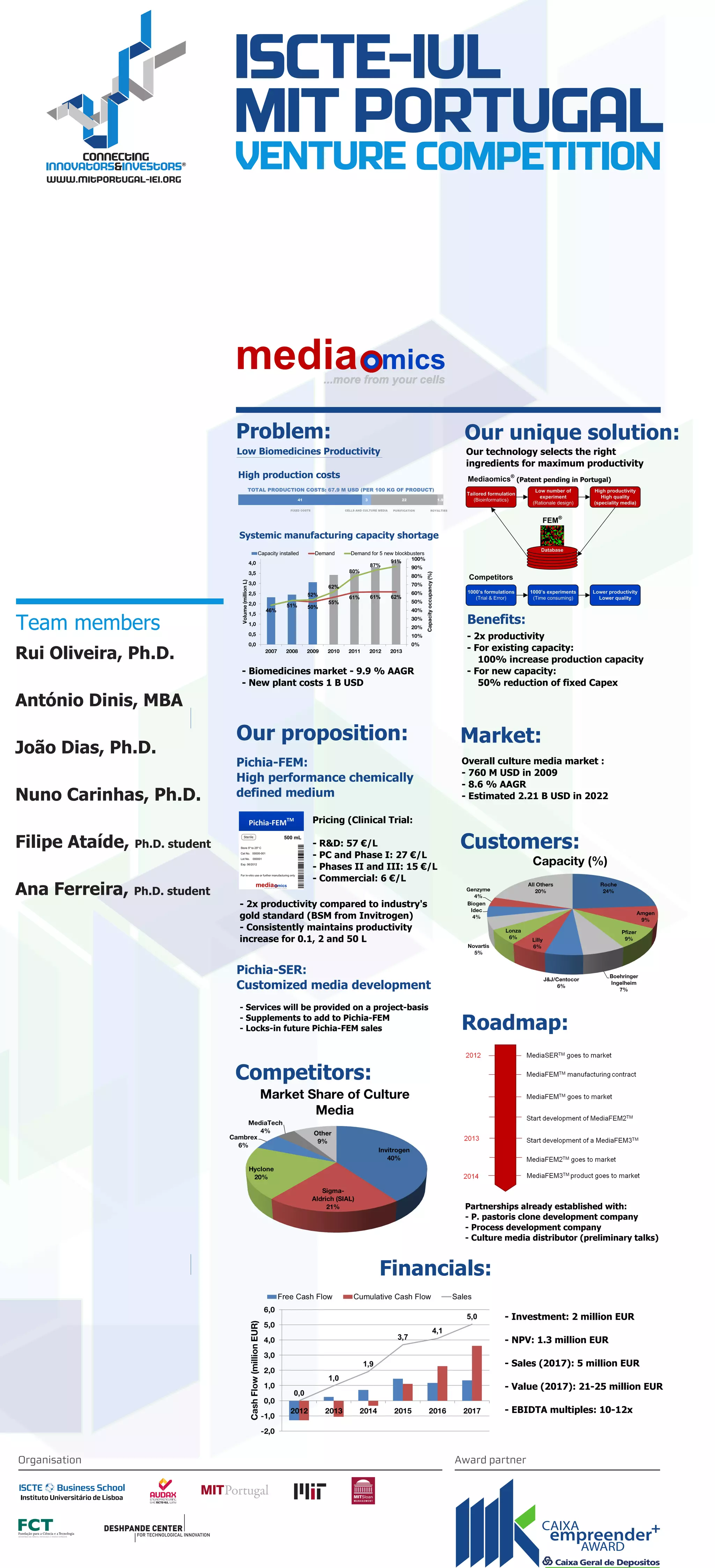 Mediaomics Poster | PDF | Business | Business and Finance