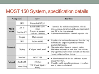 Media on demand and infotainment system on buses | PDF | Computer ...