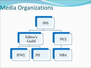 Media Organisations | PPT