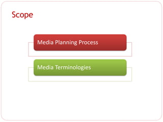Media orientation Basics | PPTX