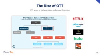 State of the Media and OTT App User Lifecycle | PPT